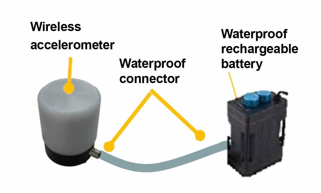 A wireless accelerometer | RECOMMEND | NT ENGINEERING CORPORATION | エヌ ...